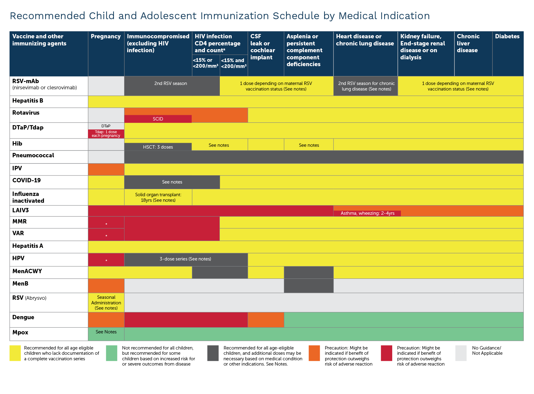 Immunization Schedules | AAFP